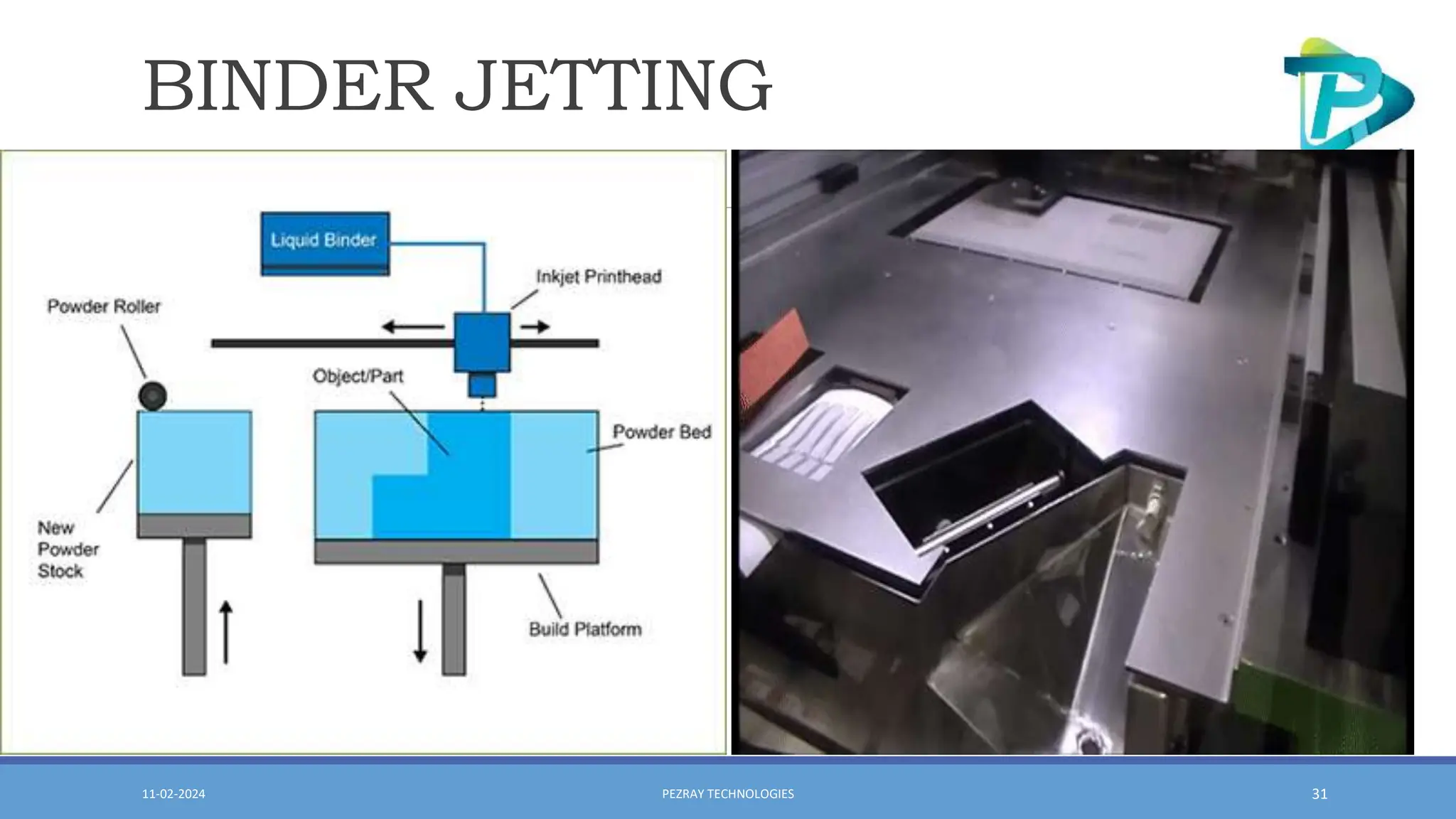 DSCE_GWU_3D PRINTING TYPES APPLICATIONS APPLICATION | PPTX | 3-D Graphics | Computer Software ...