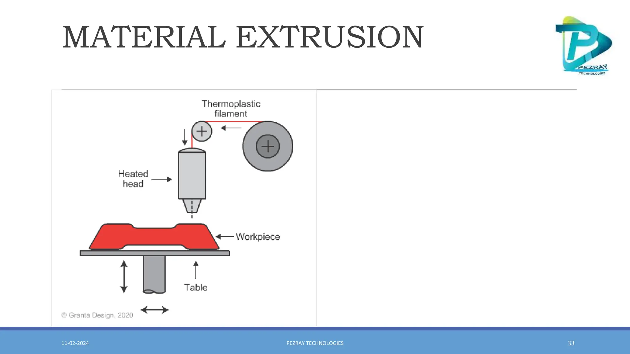 DSCE_GWU_3D PRINTING TYPES APPLICATIONS APPLICATION | PPTX | 3-D Graphics | Computer Software ...