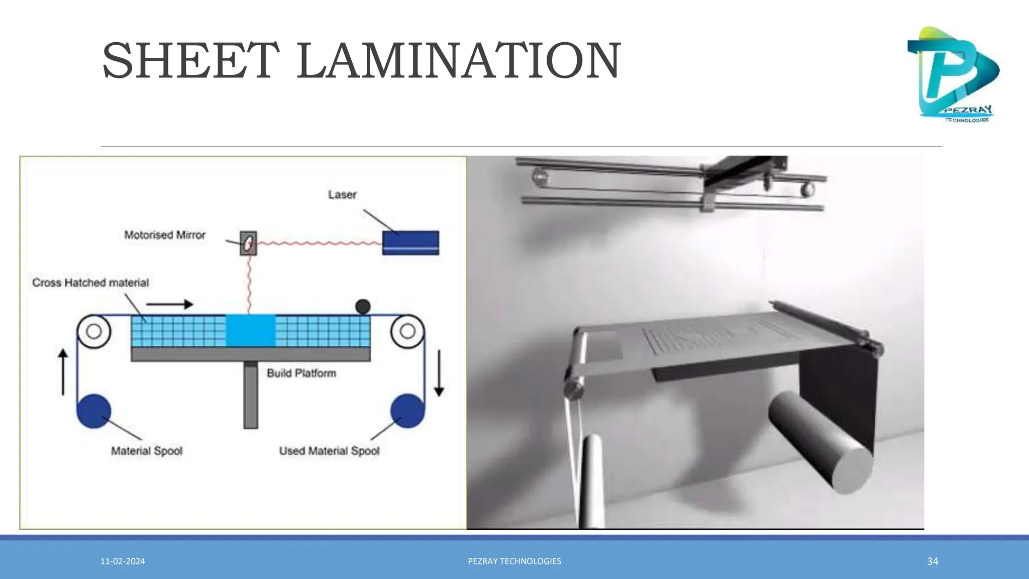 DSCE_GWU_3D PRINTING TYPES APPLICATIONS APPLICATION | PPTX | 3-D Graphics | Computer Software ...