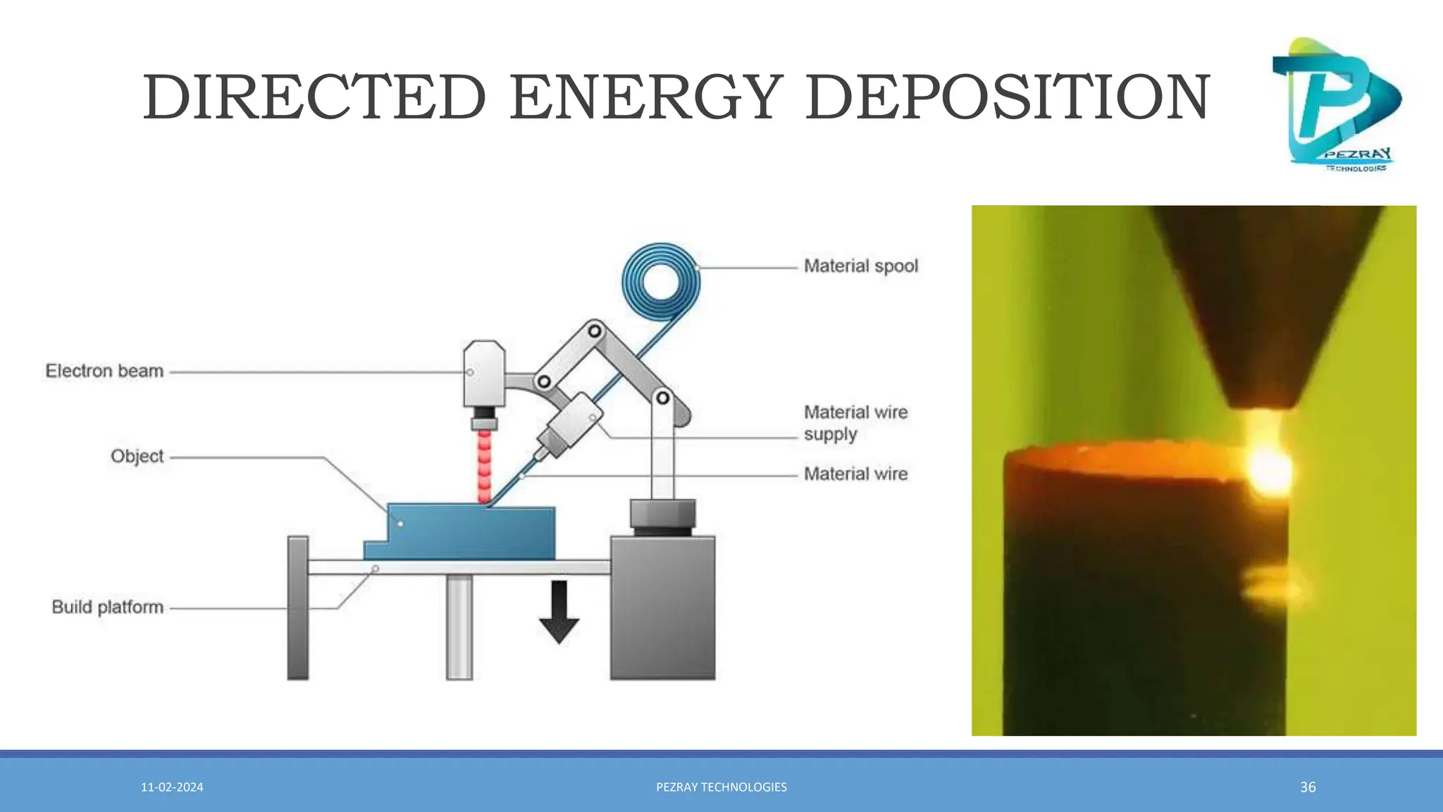 DSCE_GWU_3D PRINTING TYPES APPLICATIONS APPLICATION | PPTX | 3-D Graphics | Computer Software ...