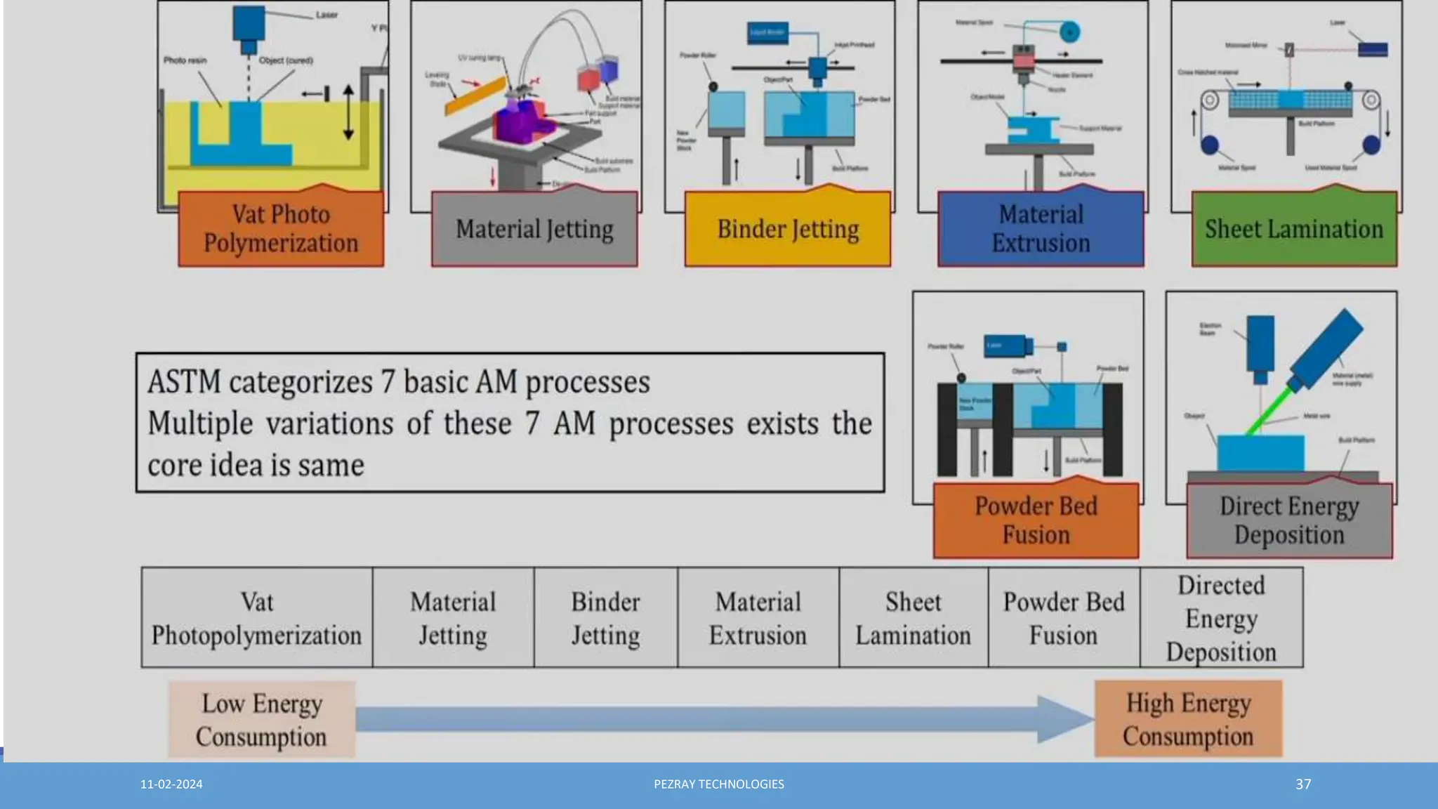 DSCE_GWU_3D PRINTING TYPES APPLICATIONS APPLICATION | PPTX | 3-D Graphics | Computer Software ...
