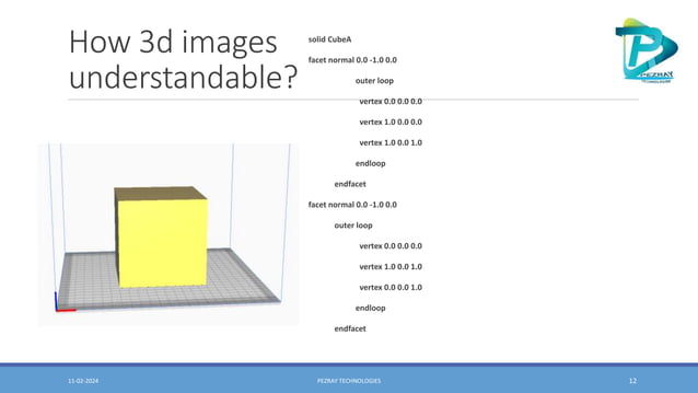 DSCE_GWU_3D PRINTING TYPES APPLICATIONS APPLICATION | PPTX | 3-D Graphics | Computer Software ...