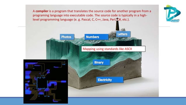 DSCE_GWU_3D PRINTING TYPES APPLICATIONS APPLICATION | PPTX | 3-D Graphics | Computer Software ...