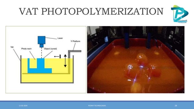 DSCE_GWU_3D PRINTING TYPES APPLICATIONS APPLICATION | PPTX | 3-D Graphics | Computer Software ...