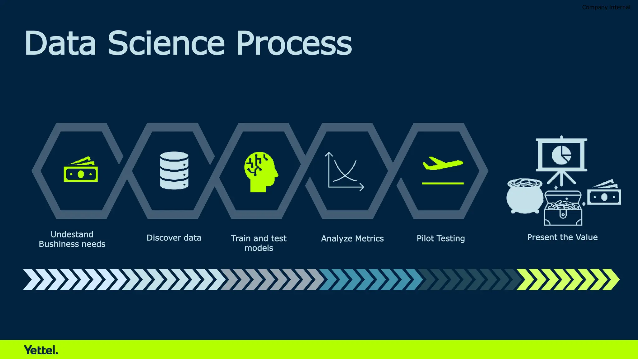 [DSC Europe 23] Djordje Hirs Data Driven Telco.pptx