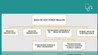 [DSC Europe 23] Ivana Sesic - Use of AI in Public Health.pptx