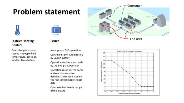 [DSC Europe 23] Milan Zdravkovic - Deep Learning models for multivariate heat demand forecasting ...