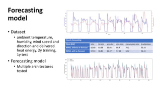 [DSC Europe 23] Milan Zdravkovic - Deep Learning models for ...