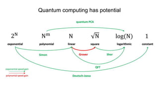 [DSC Europe 23] Petar Korponaic - Finding the winning quantum algorithm ...