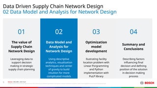 [DSC Europe 24] Mila Stankovic Data Driven Supply Chain Network Design.pptx