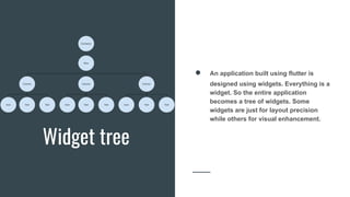 DSC IIITL Flutter Workshop | PDF | Operating Systems | Computer Software and Applications