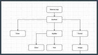 DSC IIITL Flutter Workshop | PDF | Operating Systems | Computer Software and Applications