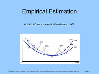 Dominick Salvatore, Managerial economicsChapter7.ppt