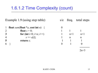 Chapter 1 Basic Concepts | PPT