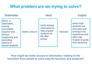 D school assignment 2 ideate | PPT