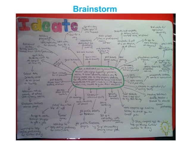 D school assignment 2 ideate | PPT