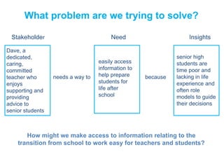 D school assignment 3 Prototype and Test | PPT