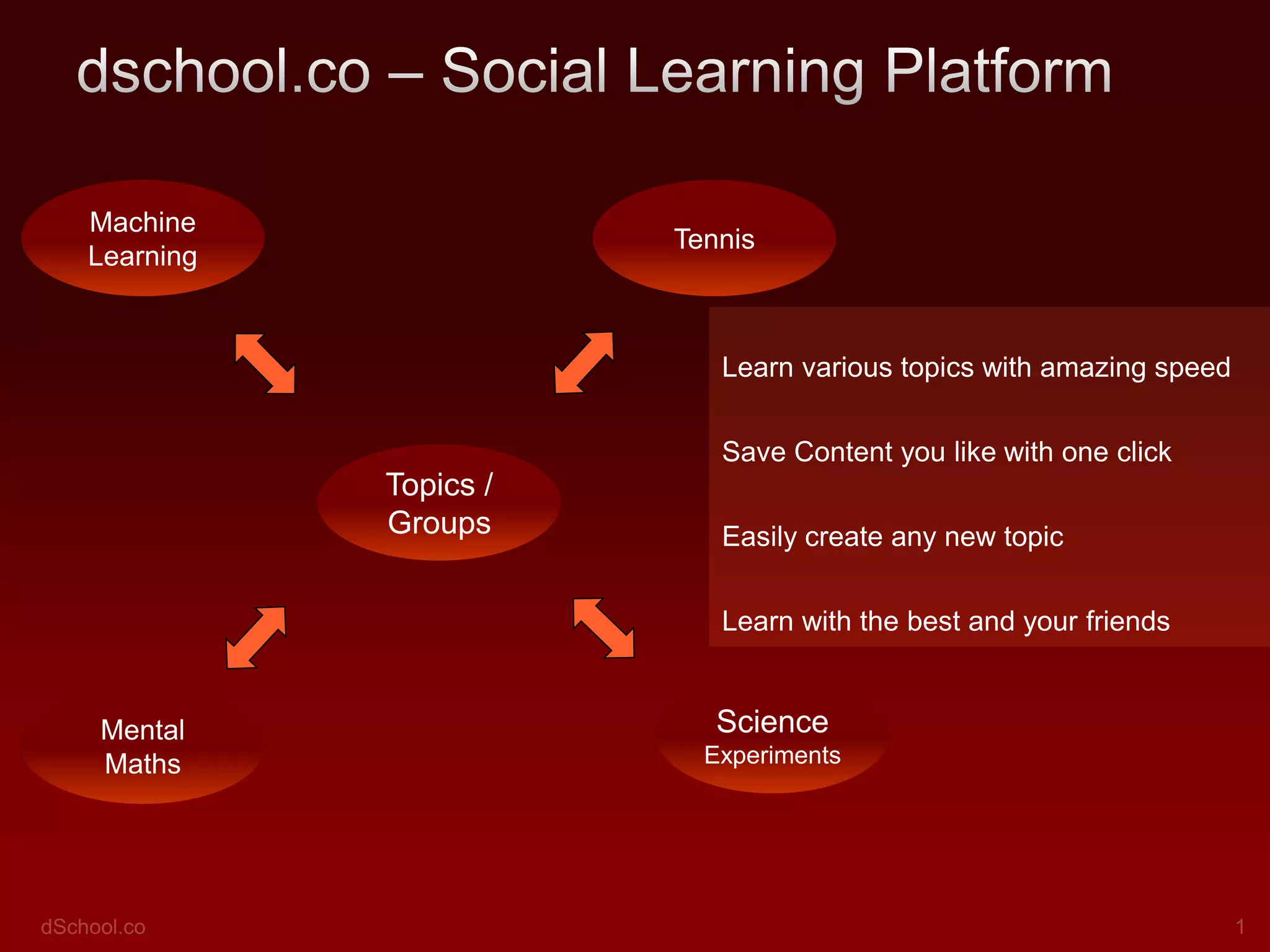 Social Learning Platform | PPT