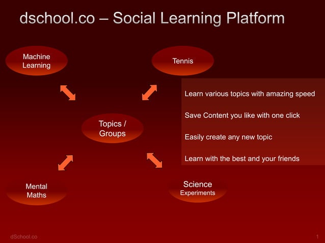 Social Learning Platform | PPTX