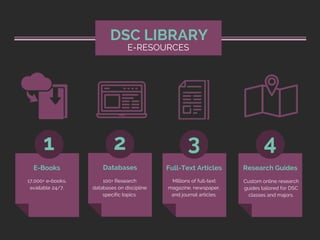 DSC Library & Student Academic Success | PPT