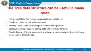 data structure module fourth module linked list | PPT