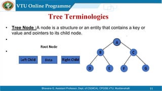 data structure module fourth module linked list | PPT