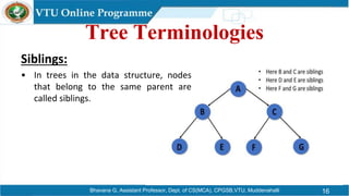data structure module fourth module linked list | PPT