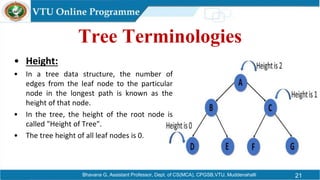 data structure module fourth module linked list | PPT