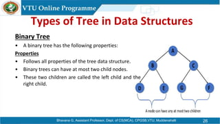 data structure module fourth module linked list | PPT