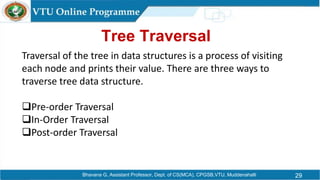 data structure module fourth module linked list | PPT