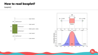 Exploratory data analysis in R - Data Science Club | PPTX
