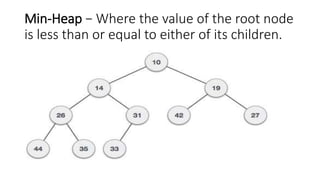 DataStructure Concepts-HEAP,HASH,Graph | PPT