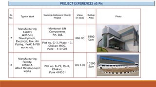 DSC CONSTRUCTION For all type of civil contractor.pptx