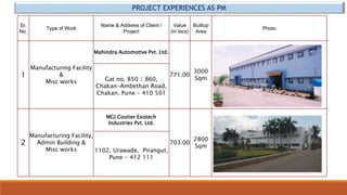 DSC CONSTRUCTION For all type of civil contractor.pptx