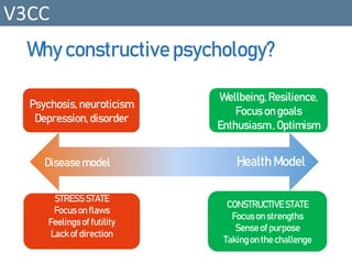 Constructive Psychology: building a mindset that encourages growth ...