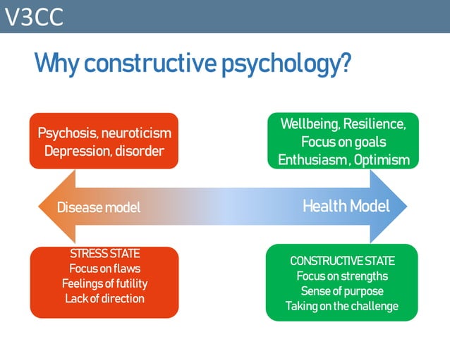 Constructive Psychology: building a mindset that encourages growth | PPT