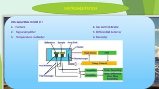 differential scanning calorimetry ppt presentation | PPTX