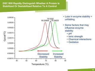 Dsc Presentation (Aocs) | PDF | Chemistry | Science