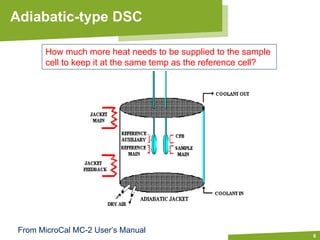 Dsc Presentation (Aocs) | PDF | Chemistry | Science