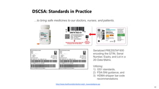 DSCSA, Blockchain Medtech and Healthcare | PPT