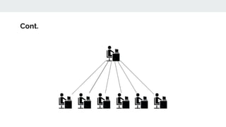 NYIT DSC/ Spring 2021 - Introduction to DevOps (CI/CD) | PPT