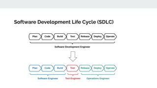 NYIT DSC/ Spring 2021 - Introduction to DevOps (CI/CD) | PPT