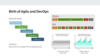 NYIT DSC/ Spring 2021 - Introduction to DevOps (CI/CD) | PPT