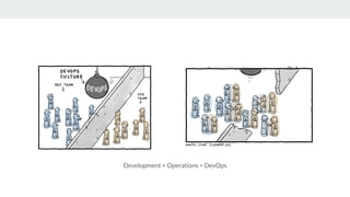 NYIT DSC/ Spring 2021 - Introduction to DevOps (CI/CD) | PPT