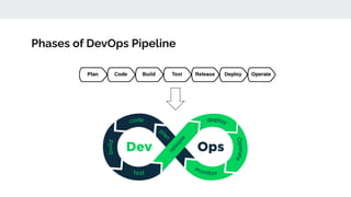 NYIT DSC/ Spring 2021 - Introduction to DevOps (CI/CD) | PPT