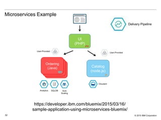 Platform as a Service - CloudFoundry and IBM Bluemix - Developer South Coast | PPTX