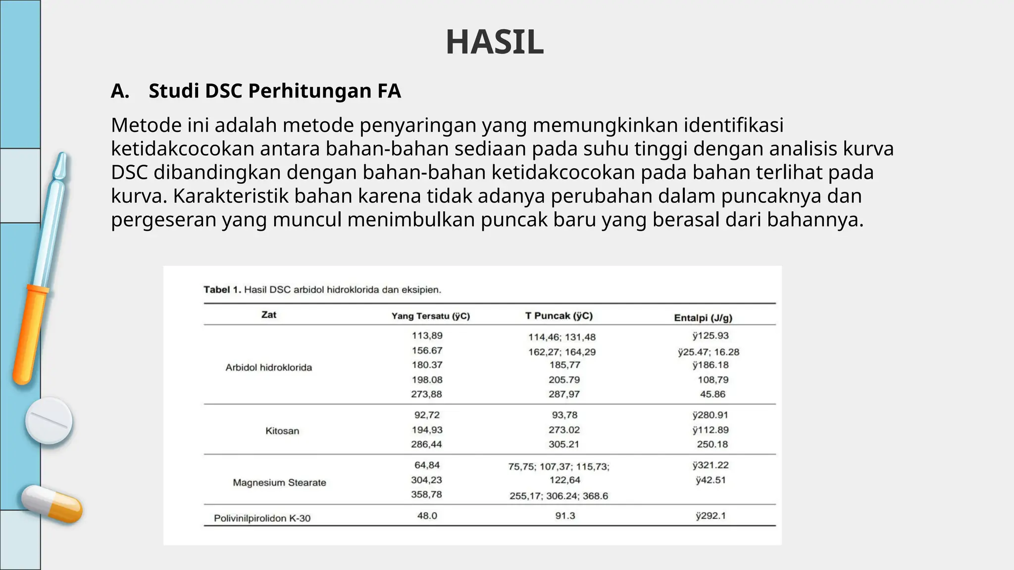 DSC, TGA-FTIR, DAN FTIR DALAM MENILAI OBAT | PPT
