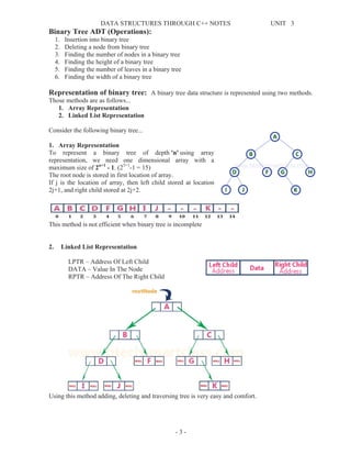 Dsc++ unit 3 notes | PDF