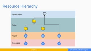 Introduction to Google Cloud Platform | PPT