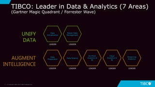 Democratizing Analytics and Data Science for Continuous Intelligence | PPT